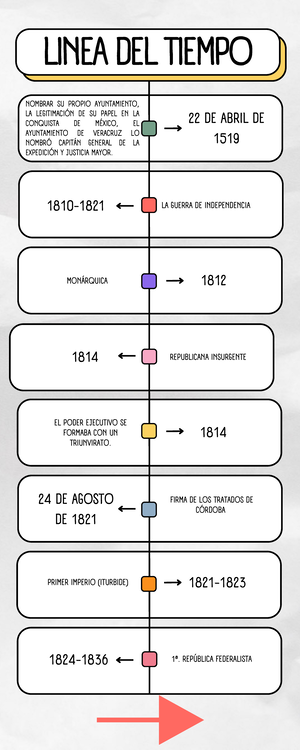 Formato R1 - REGISTRO - 1 ACUSE DE RECIBO POR CERTIFICACIÓN O RELOJ ...