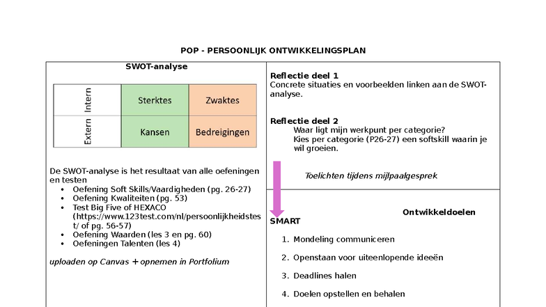 POP PERSOONLIJK ONTWIKKELINGSPLAN: SWOT & Mijlpaalgesprek Overzicht ...