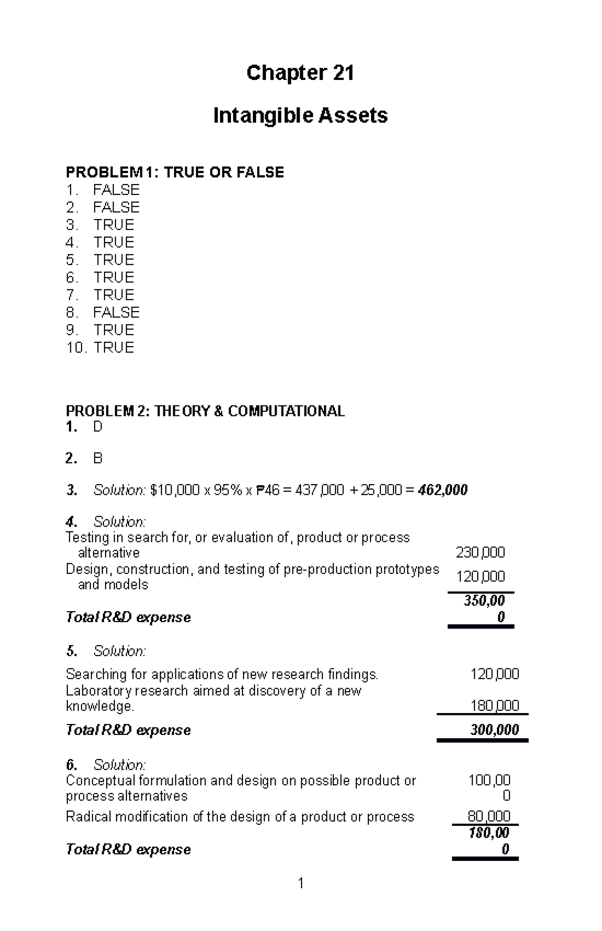 SOL - qwertyuio - Chapter 21 Intangible Assets PROBLEM 1: TRUE OR FALSE ...