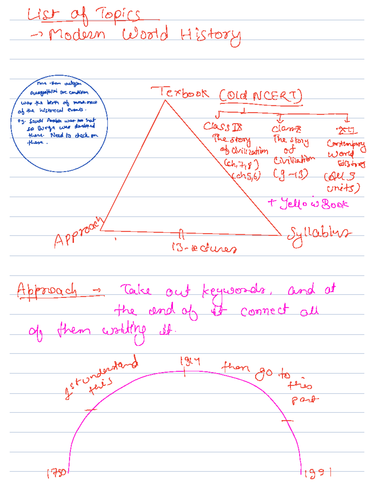 UPSC Class XI Modern World History Notes: Key Concepts & Events - Studocu