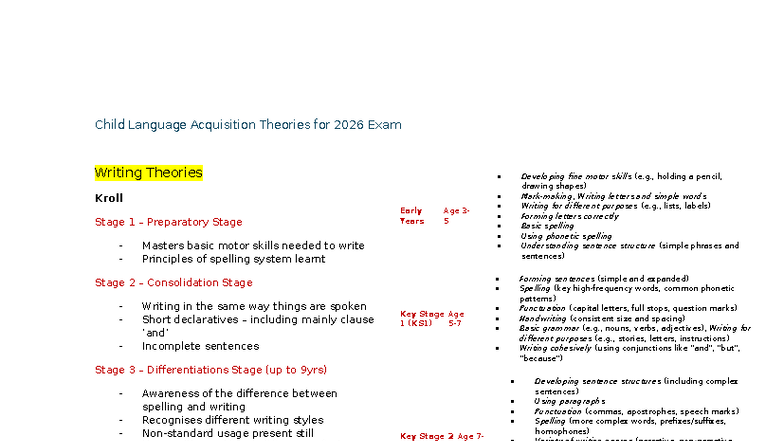 Child Language Acquisition Theories: 2026 Exam Prep - Studocu