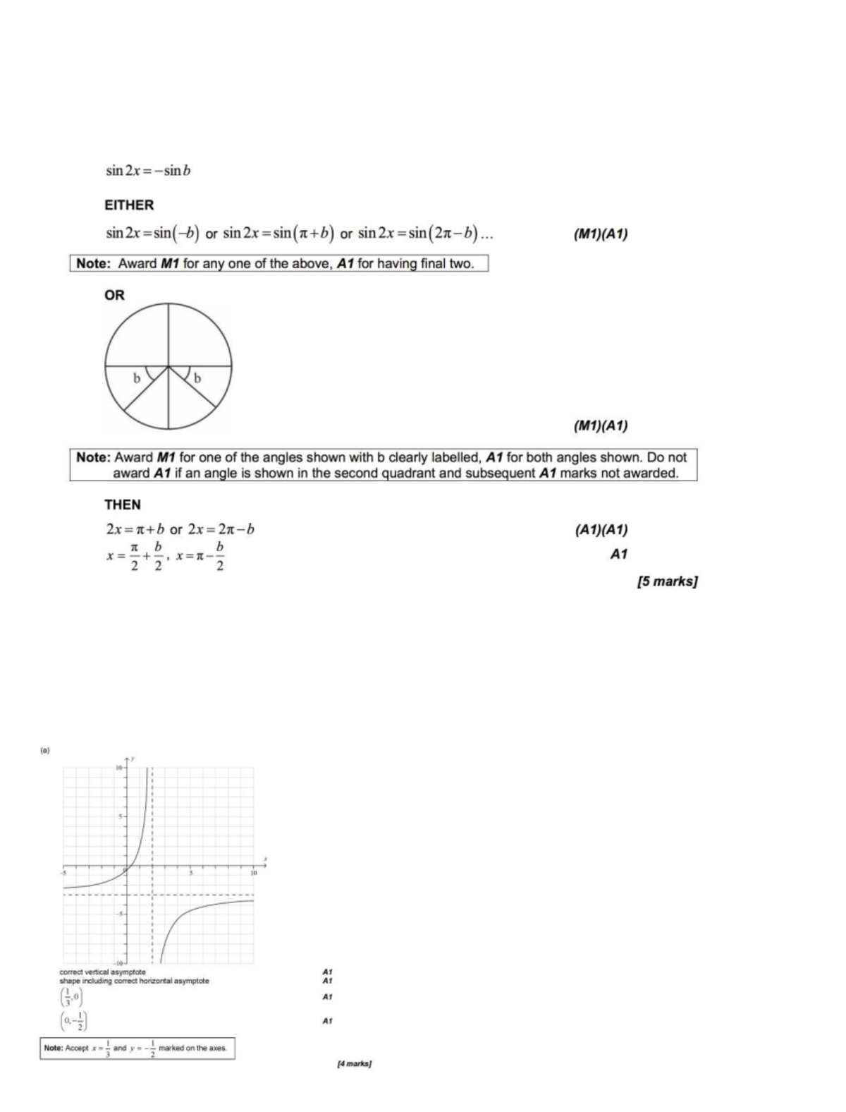 M1 A1 Trigonometry And Asymptotes Detailed Solutions And Notes Studocu