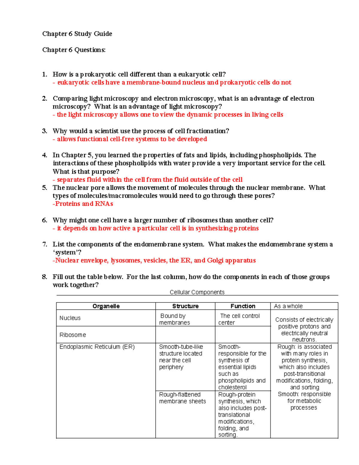 Chapter 6 Study Guide: Key Concepts in Cell Biology and Structure - Studocu