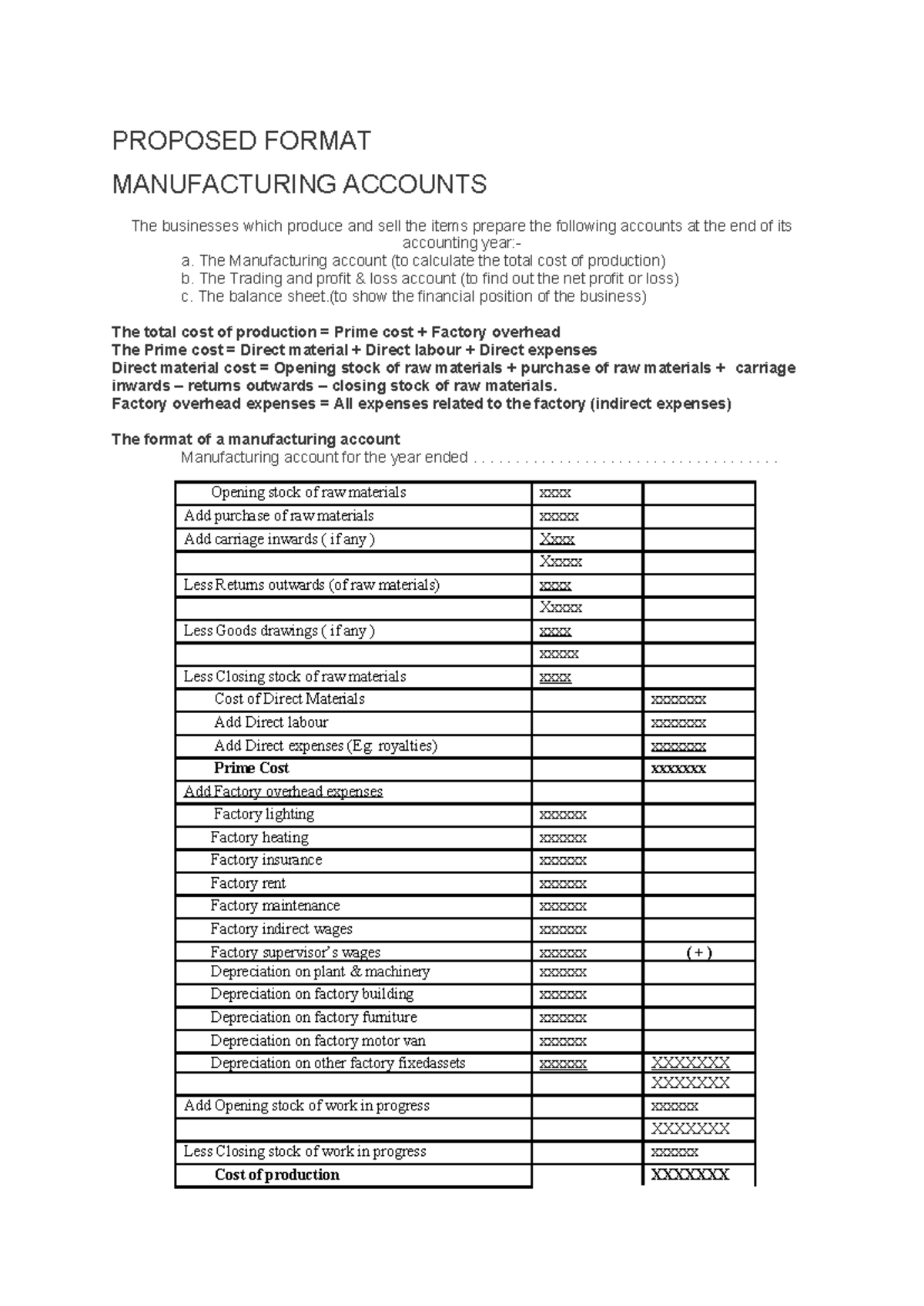 Proposed Format for Manufacturing Accounts (ACCT 101) - Studocu