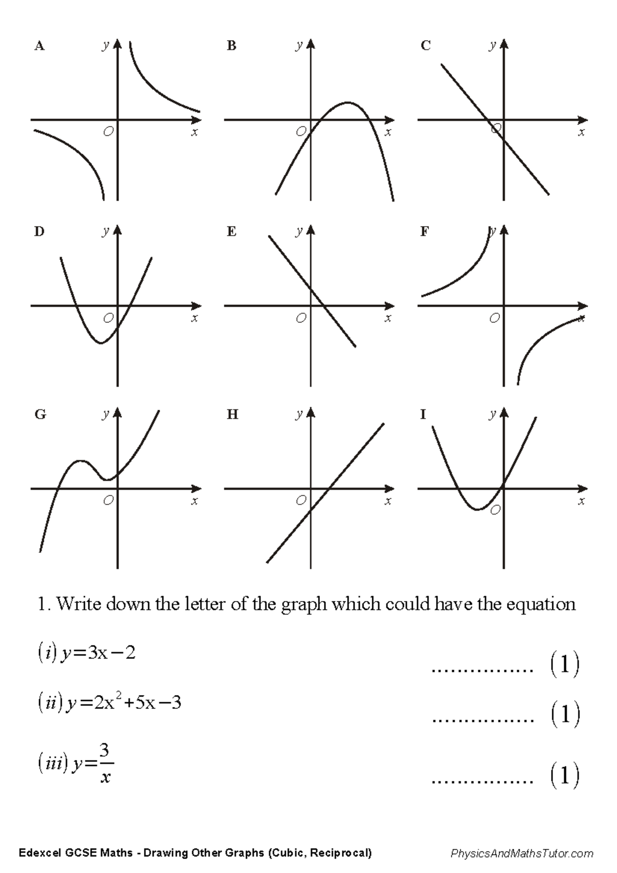 Edexcel GCSE Maths: Drawing Other Graphs (Cubic, Reciprocal) QP - Studocu