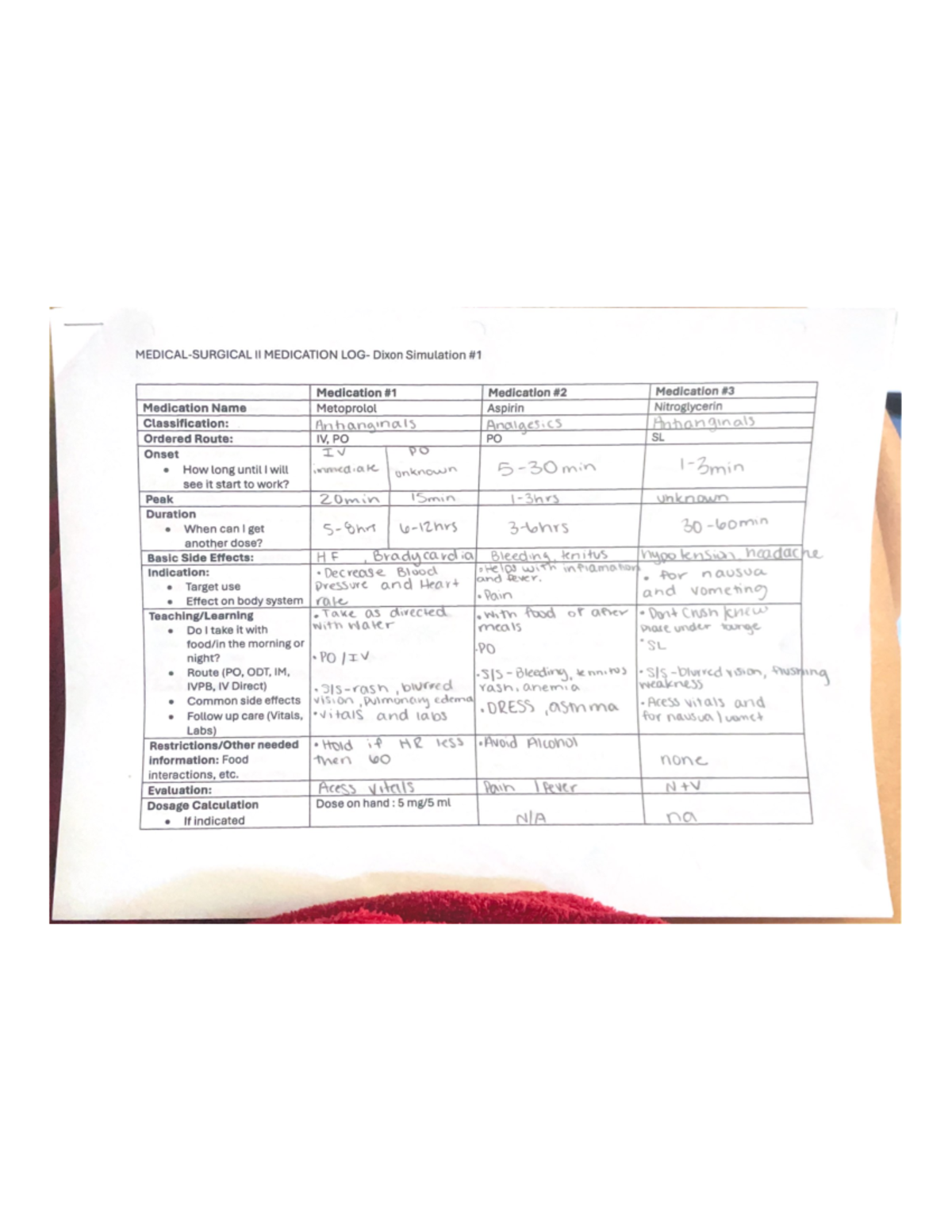 Medical- Surgical I Medication LOG- Dixon Simulation #1 - II MEDICATION ...