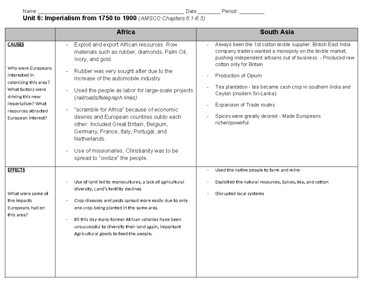 Unit 6_ Imperialism from 1750-1900 Graphic Organizer - - Studocu