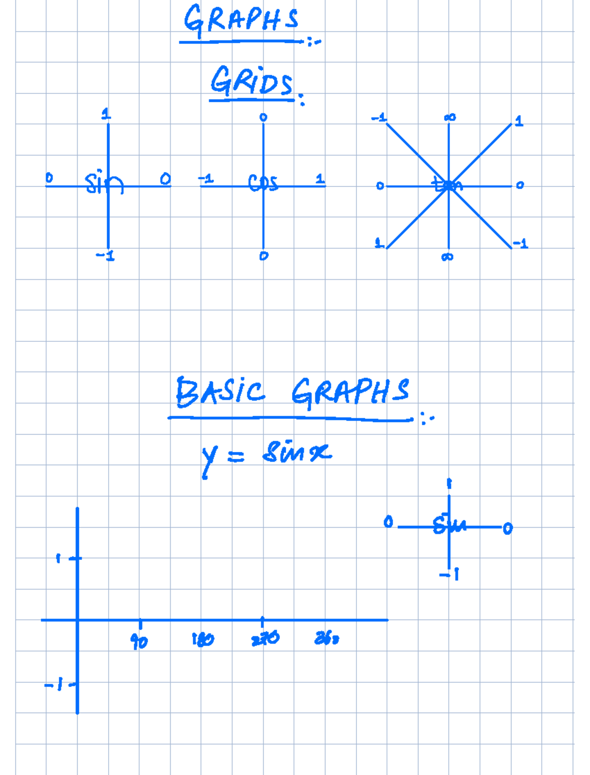 TRIG 101: Graphs of Sine, Cosine, and Tangent Functions - Studocu