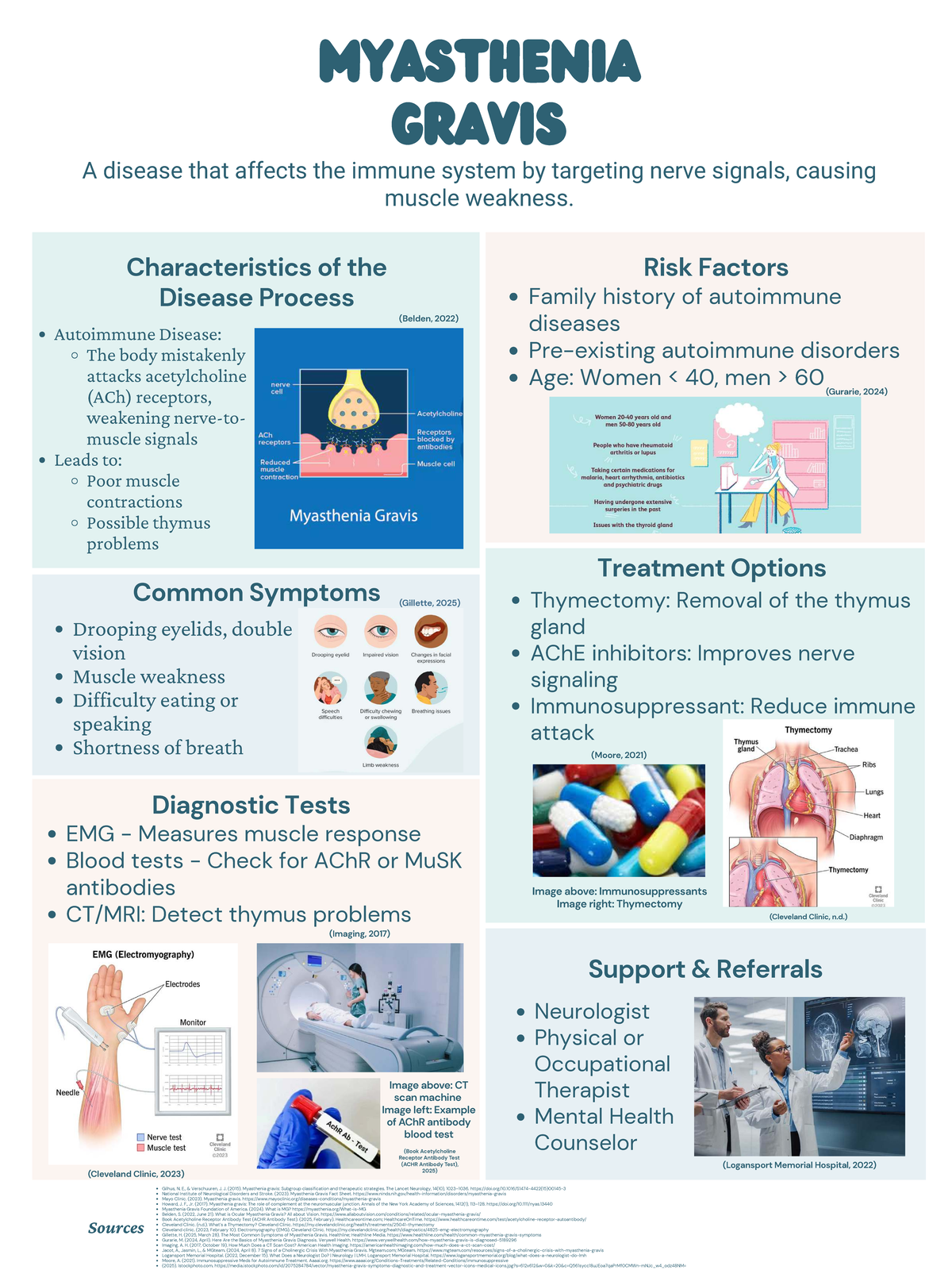 Myasthenia Gravis Infographic: Understanding Symptoms & Treatments ...