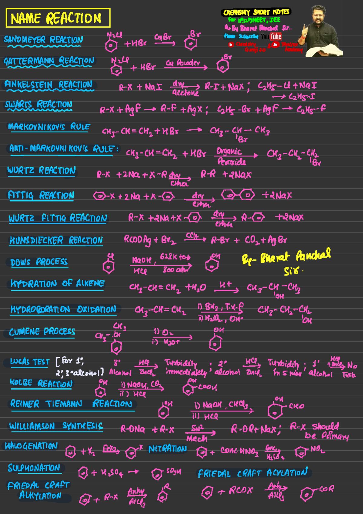 Organic Chemistry Notes: Name Reactions and Mechanisms (ForIt 12 M ...