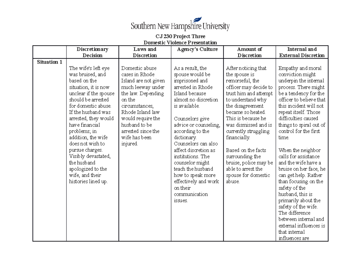 CJ 230 Project Three - N/A - CJ 230 Project Three Domestic Violence ...