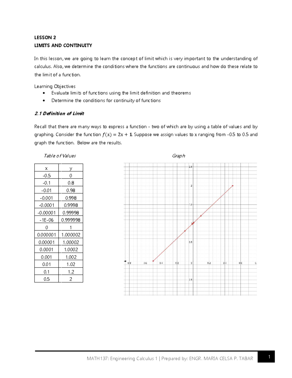 MATH137: Lesson 2 - Limits and Continuity in Calculus - Studocu