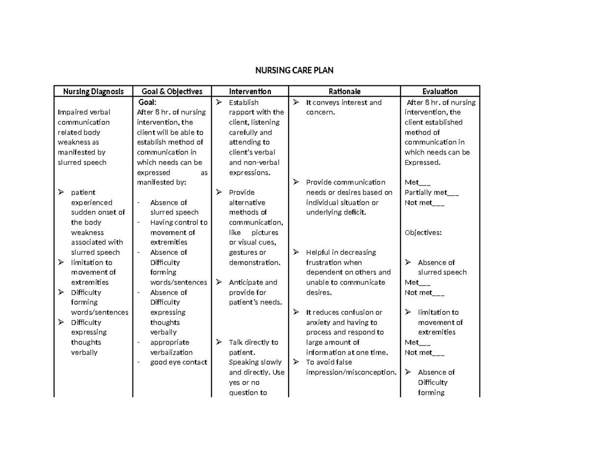 Impaired-Verbal-Communication - NURSING CARE PLAN Nursing Diagnosis ...