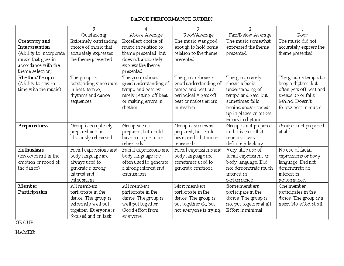 Dance Performance Rubric: Criteria for Judging Performances - Studocu
