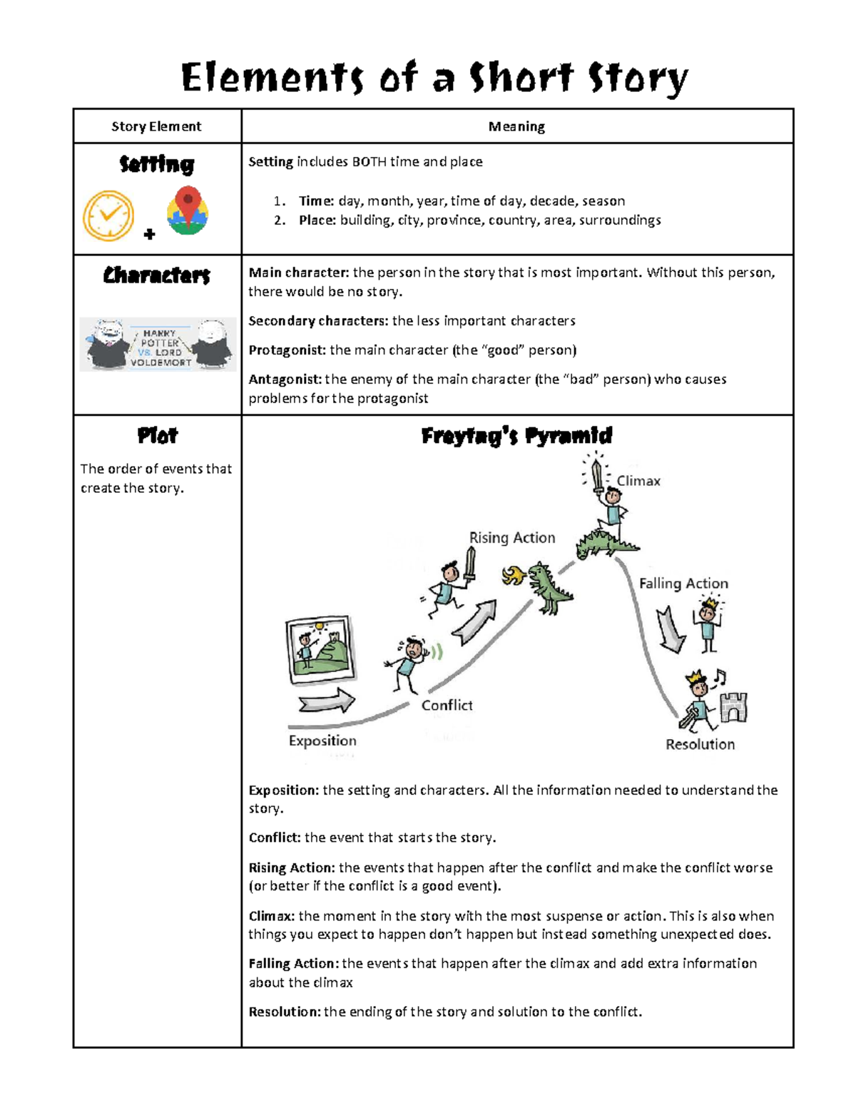 Elements of a Short Story - Elements of a Short Story Story Element ...