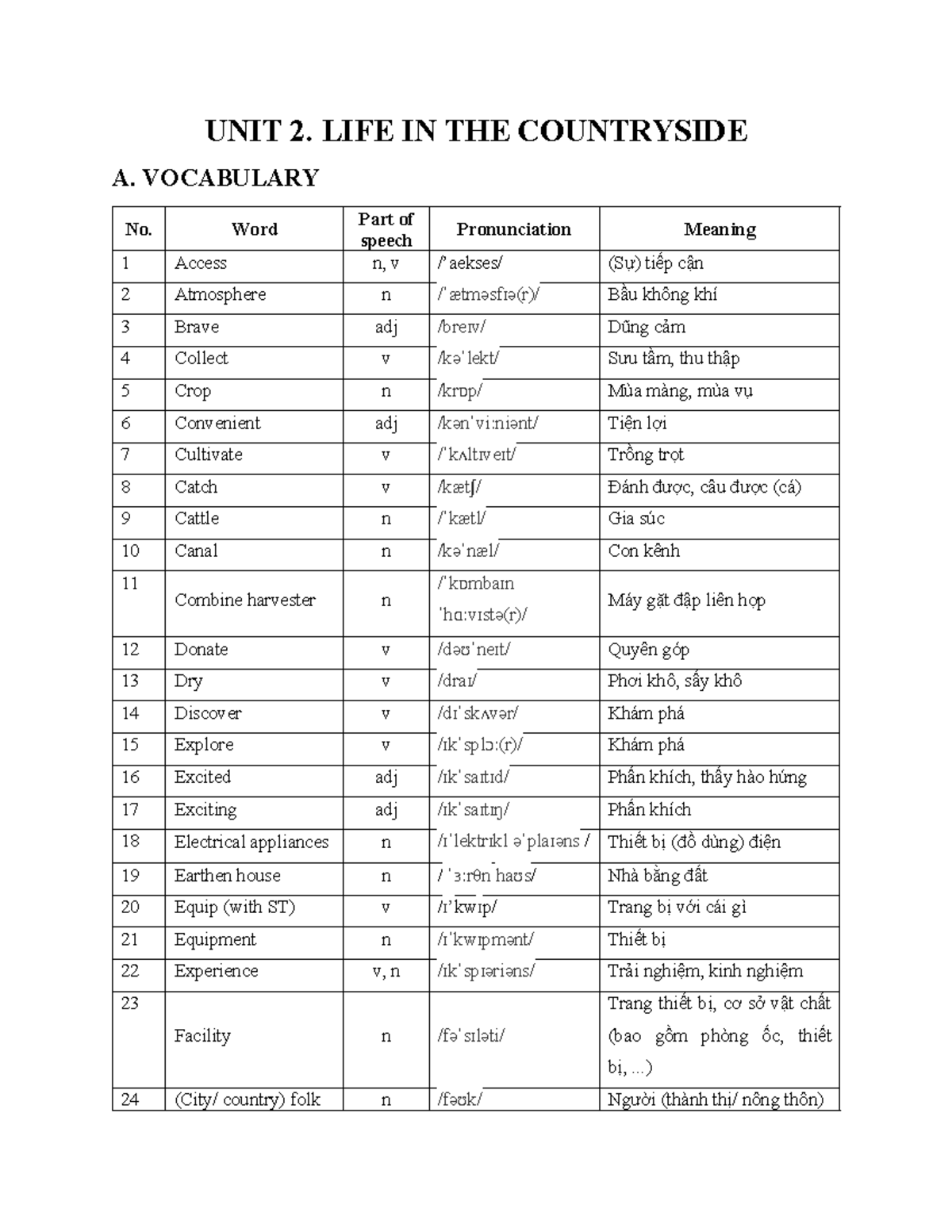 UNIT 2 HS - Vocabulary and Grammar Review - Studocu