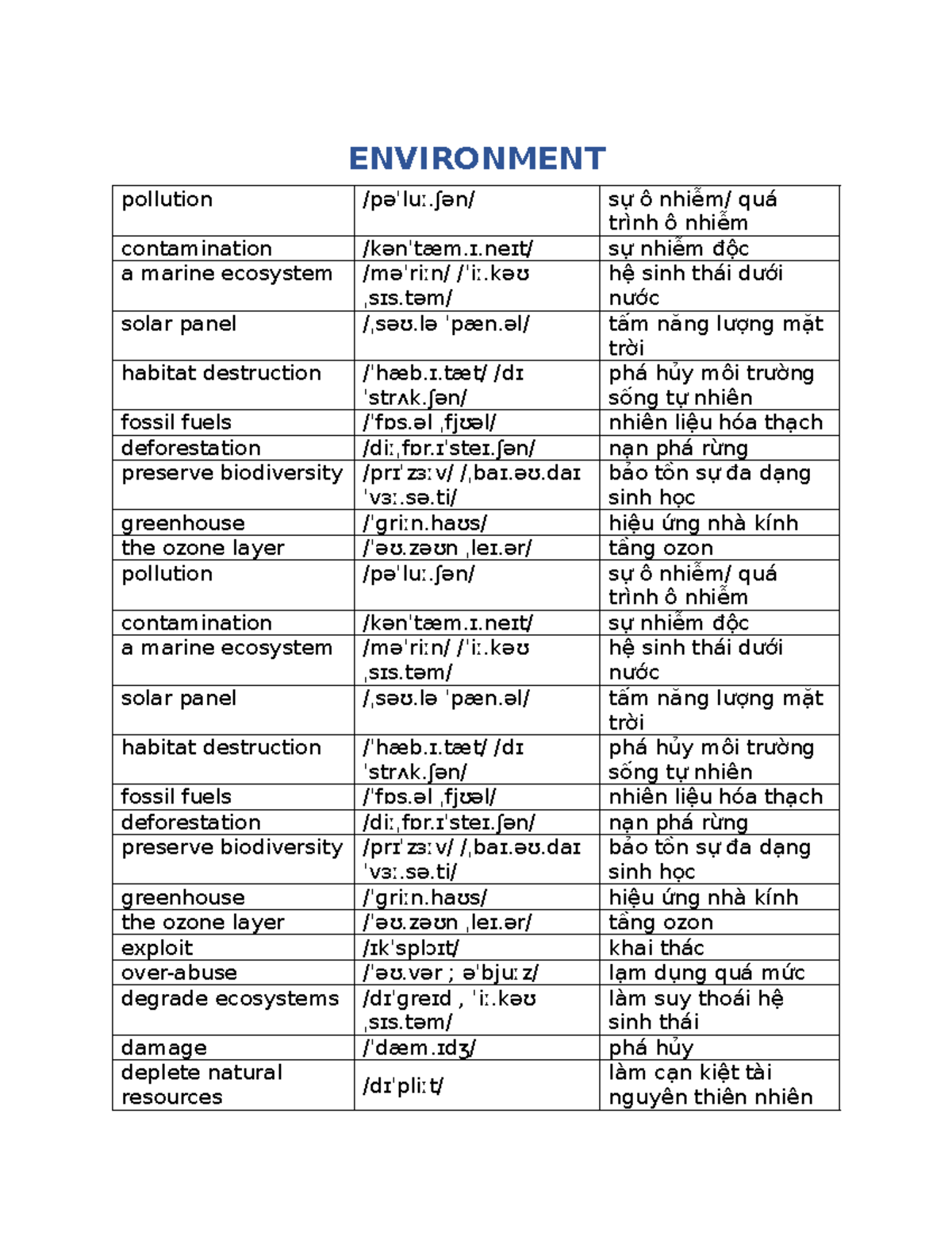 ENVIRONMENT 101: Pollution, Ecosystem Impact, and Biodiversity ...