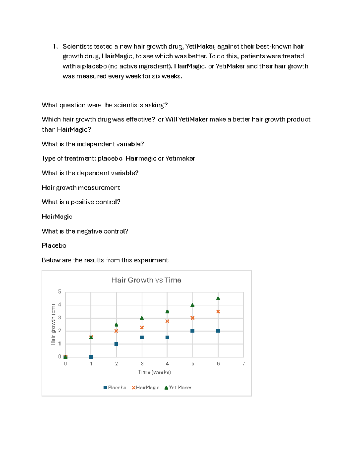 Biology Lab Report: Analyzing Enzyme Activity and Osmosis in Potatoes ...