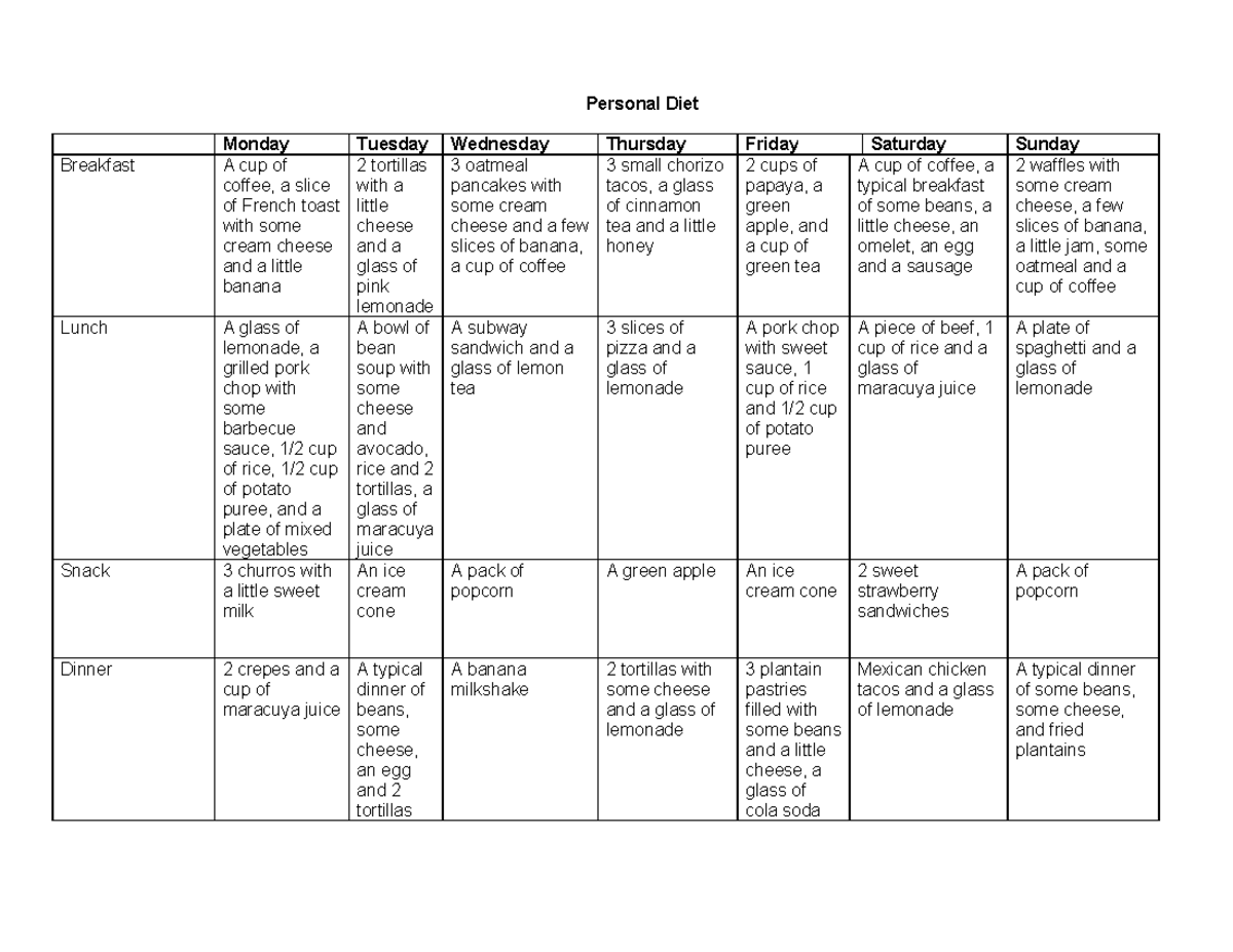 Personal Diet Plan: Weekly Meals Overview - Studocu