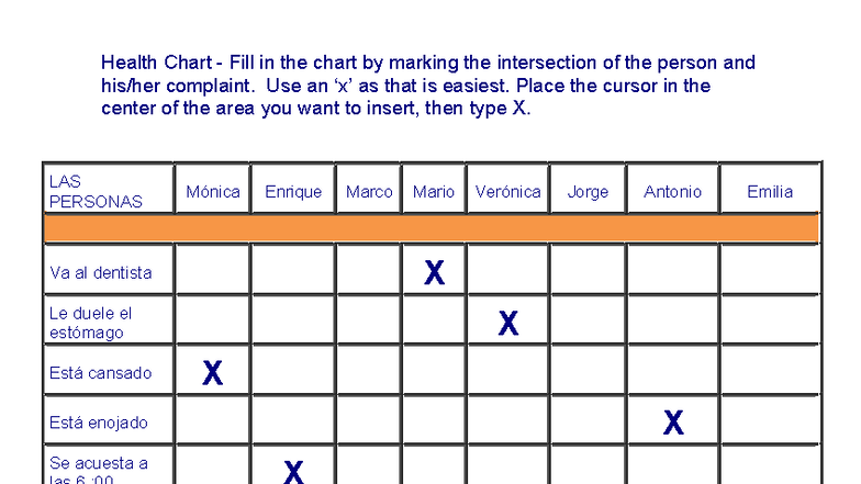 Health Chart for LAS PERSONAS: Symptoms and Complaints - Studocu