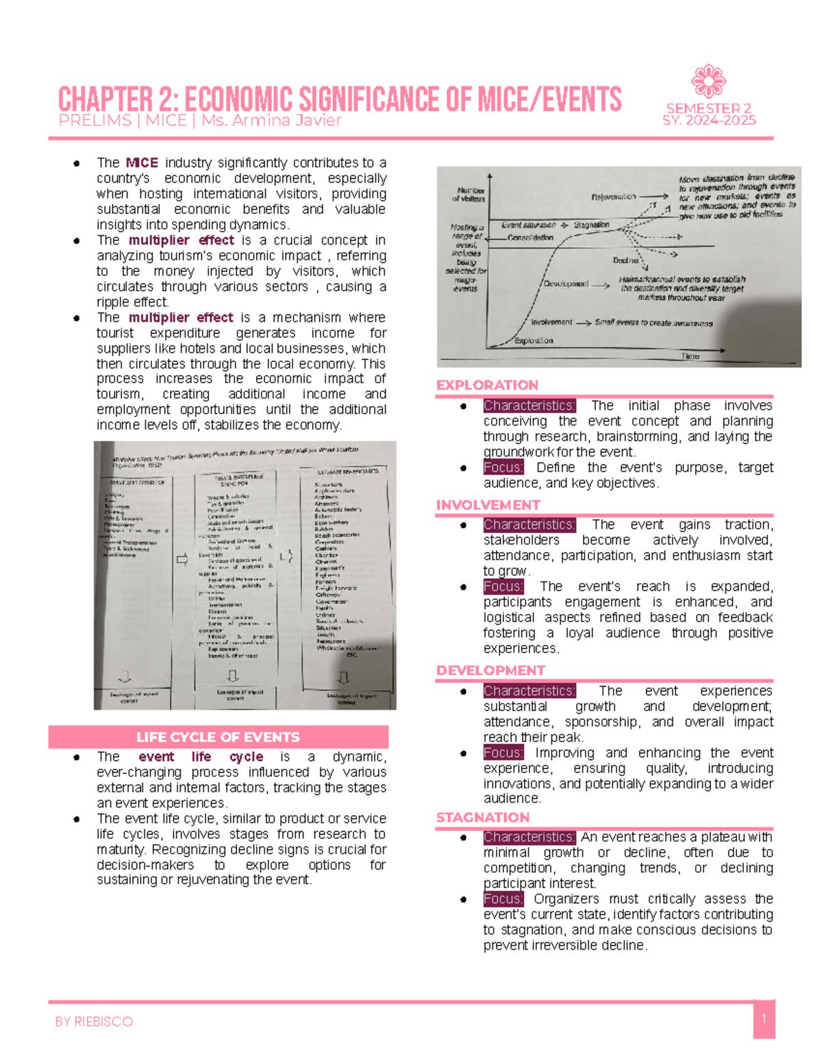 CH2: Economic Significance of MICE - 2nd Semester Review - Studocu
