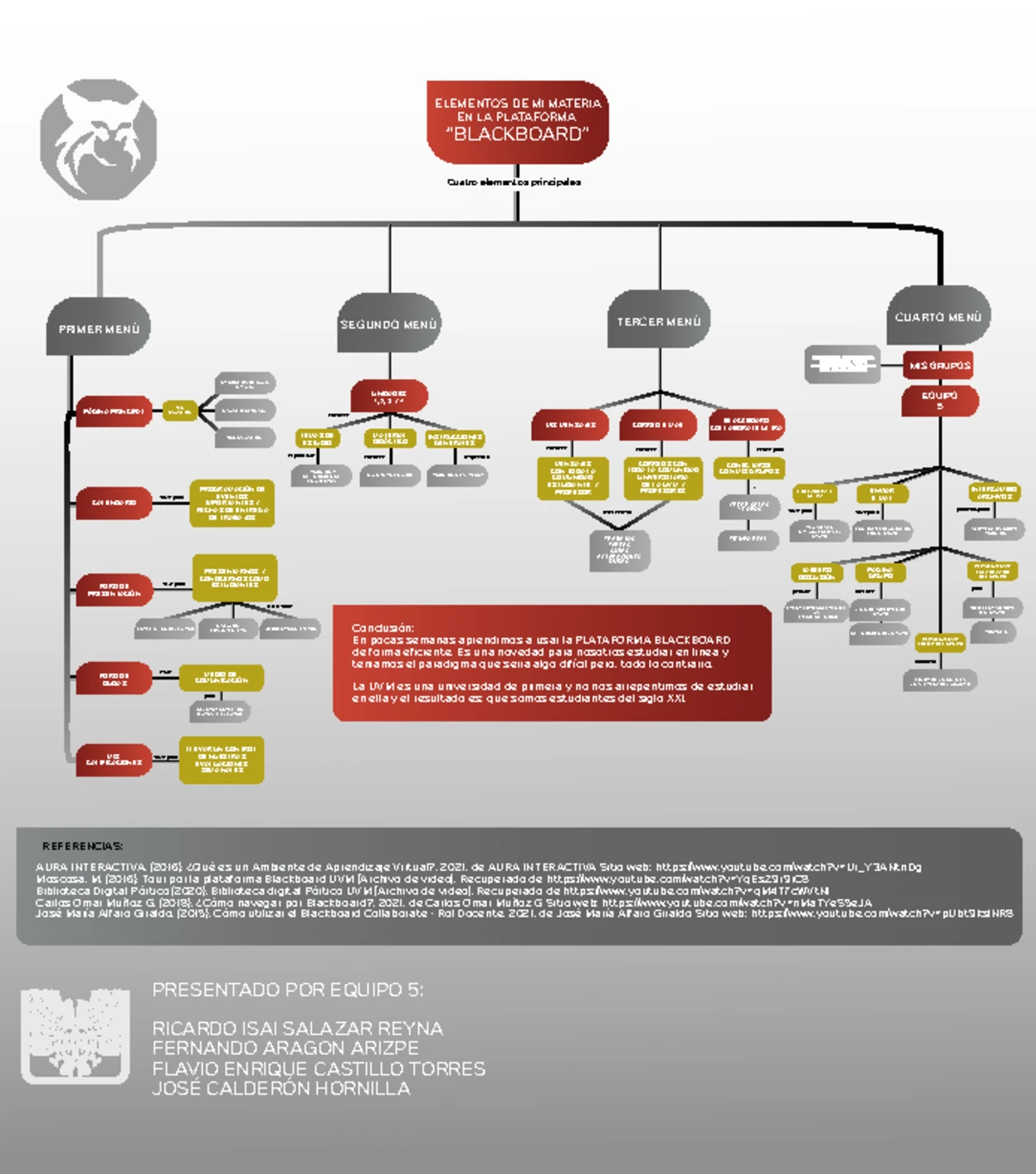 Examen Semana 2: Integridad Académica y Valores Universitarios - Studocu