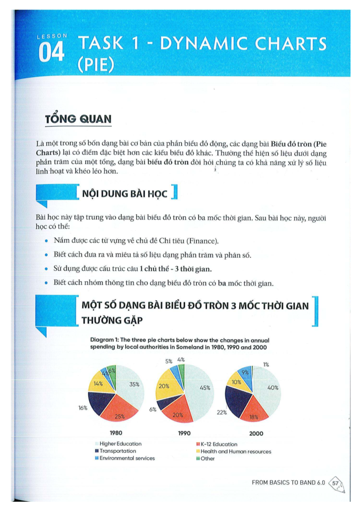 LESSON 04 TASK 1: DYNAMIC PIE CHARTS ANALYSIS (IELTS) - Studocu