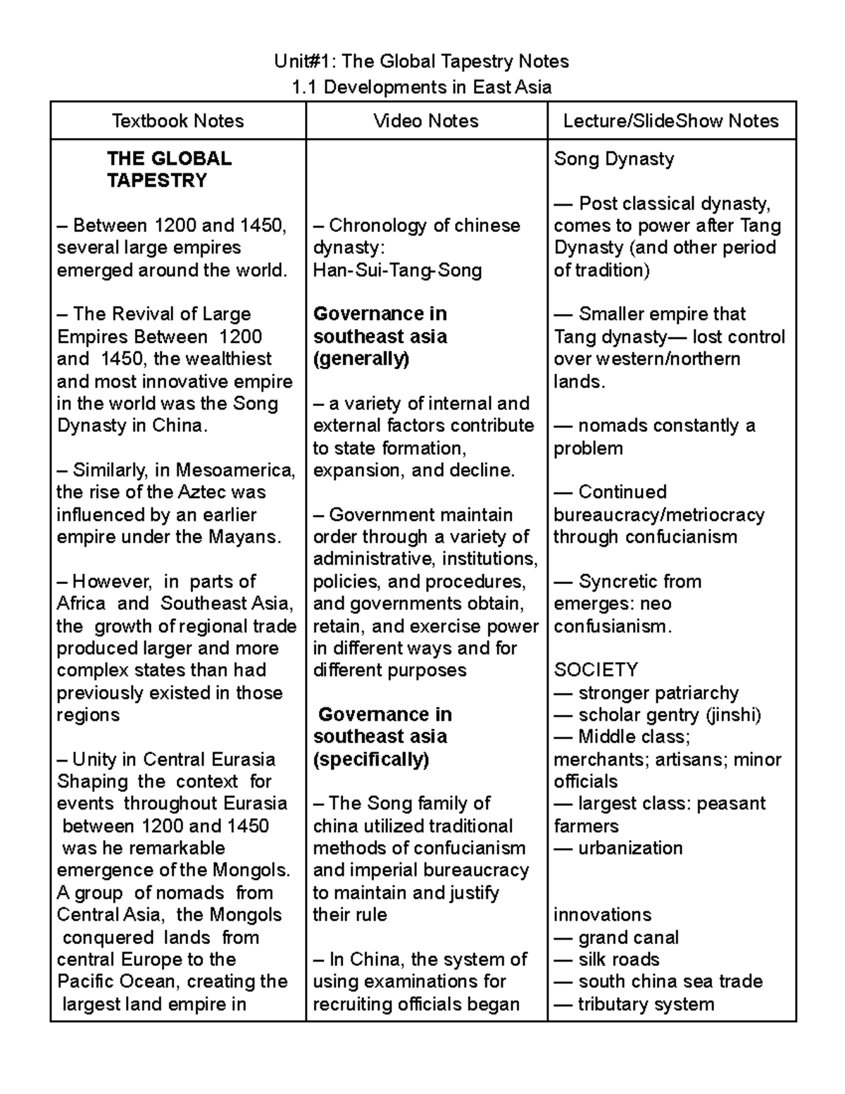 Unit#1 The Global Tapestry (1.1) Notes on East Asia Developments - Studocu