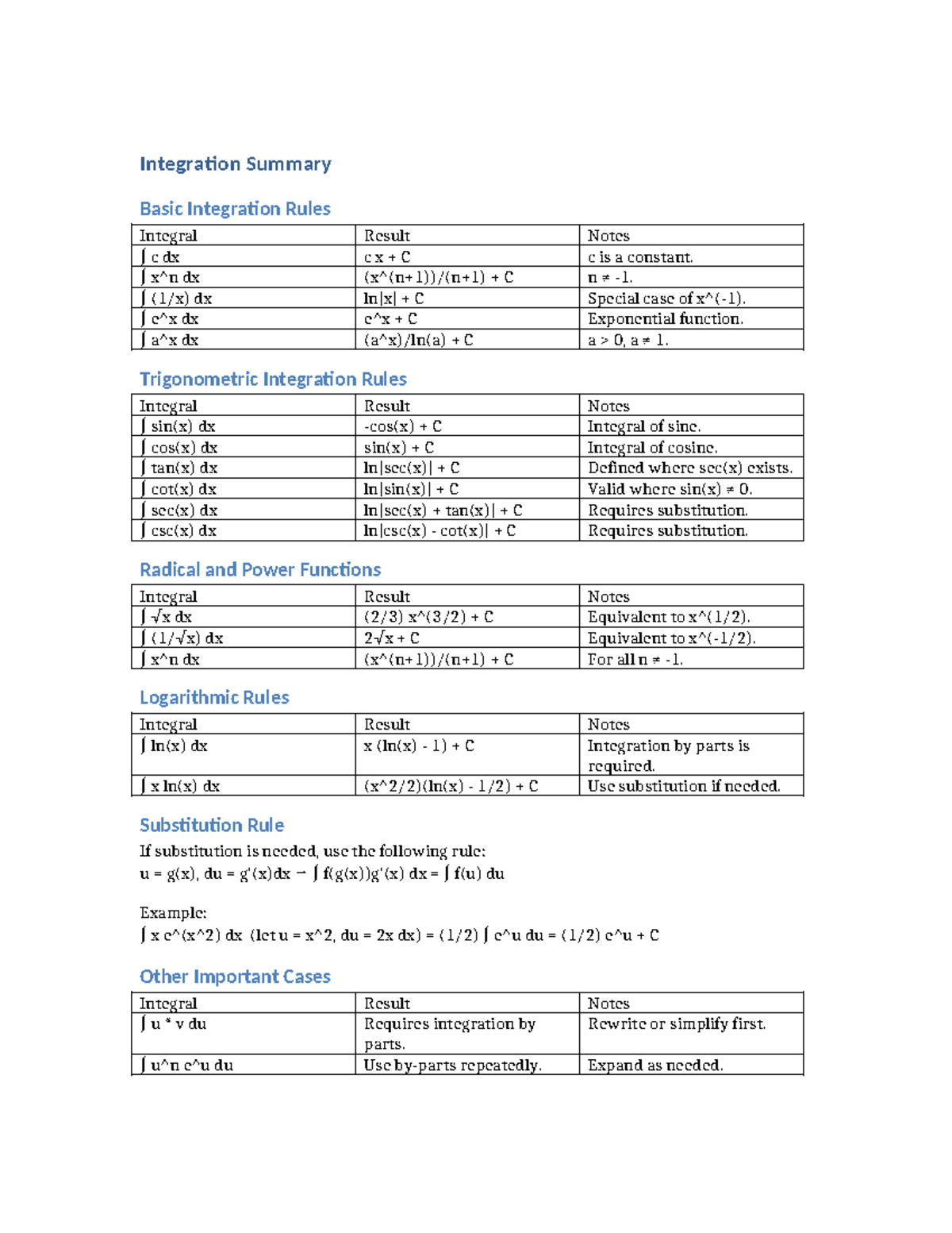 Integration Summary Integration Summary Basic Integration Rules