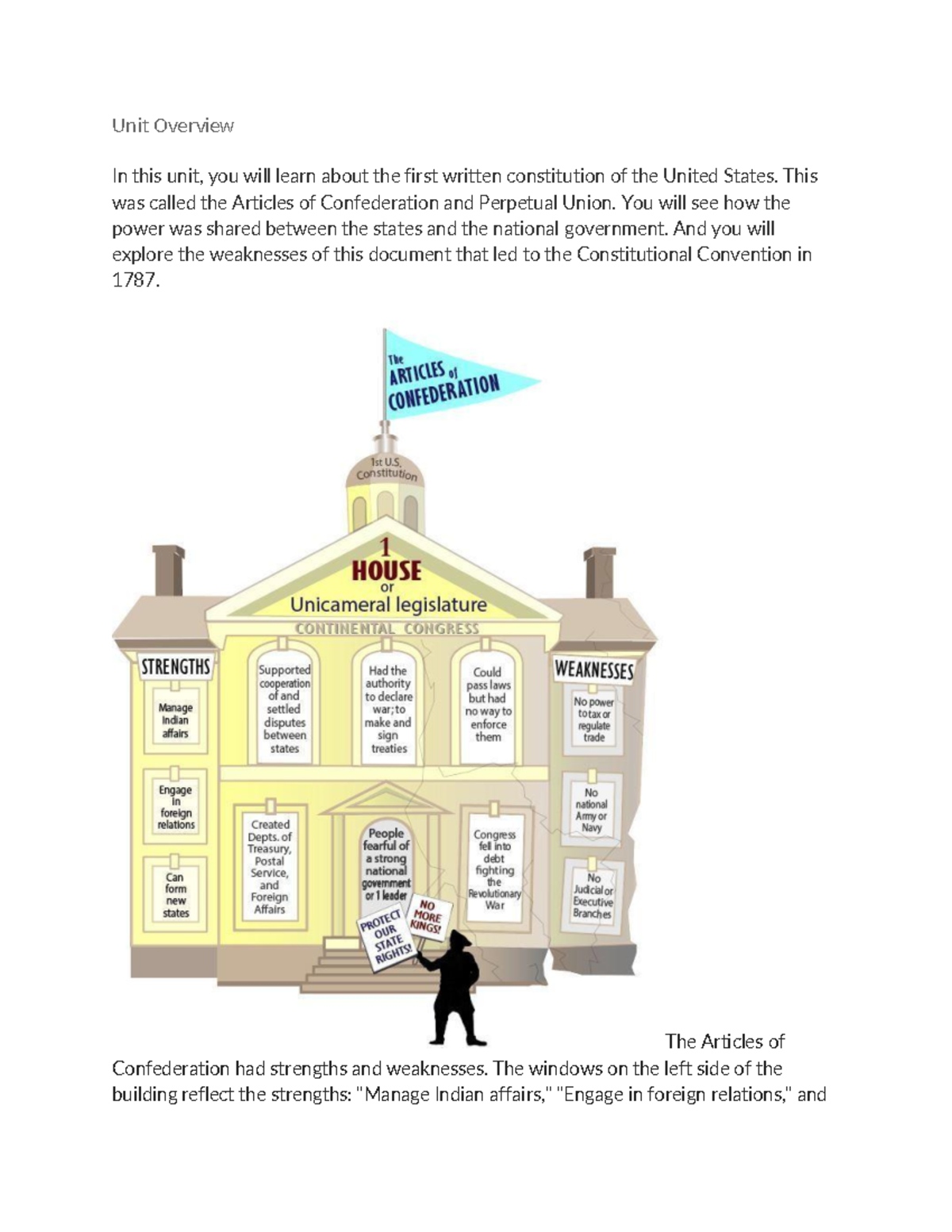 The Articles of Confederation: Analyzing Strengths & Weaknesses - Studocu