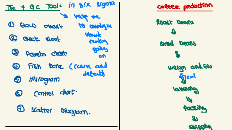 Assignment Solution: QC Tools for Coffee Production Analysis (Course ...
