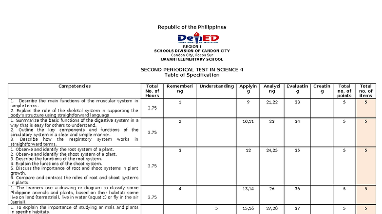 PT Q2 Science-4 - Second Periodical Test Items and Specifications - Studocu