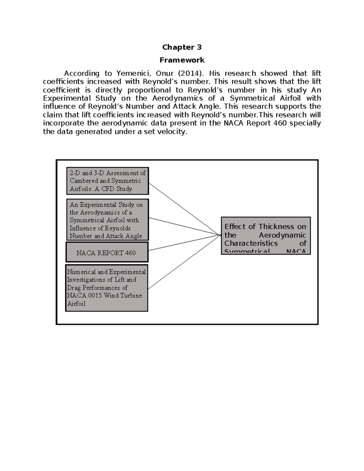 Chapter 3: Aerodynamic Analysis of Symmetrical Airfoils (FL) - Studocu
