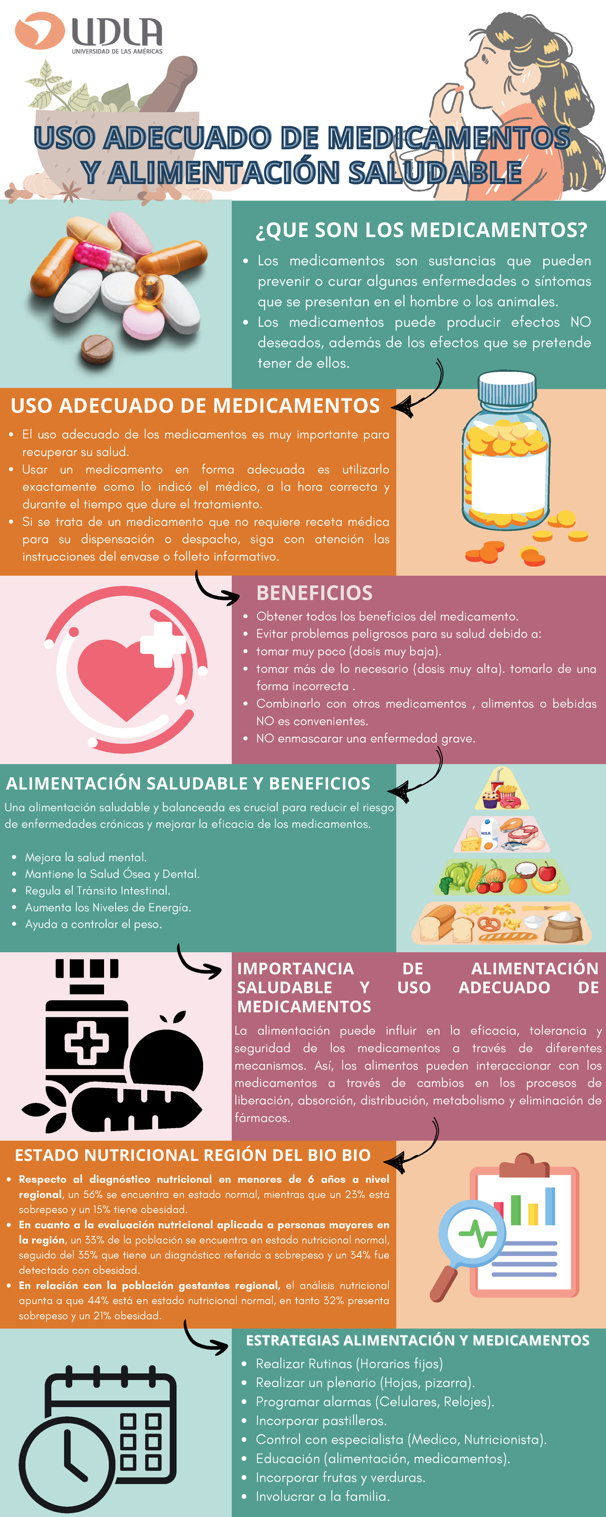Taller Infográfico: Manejo Adecuado de Medicamentos y Alimentación ...
