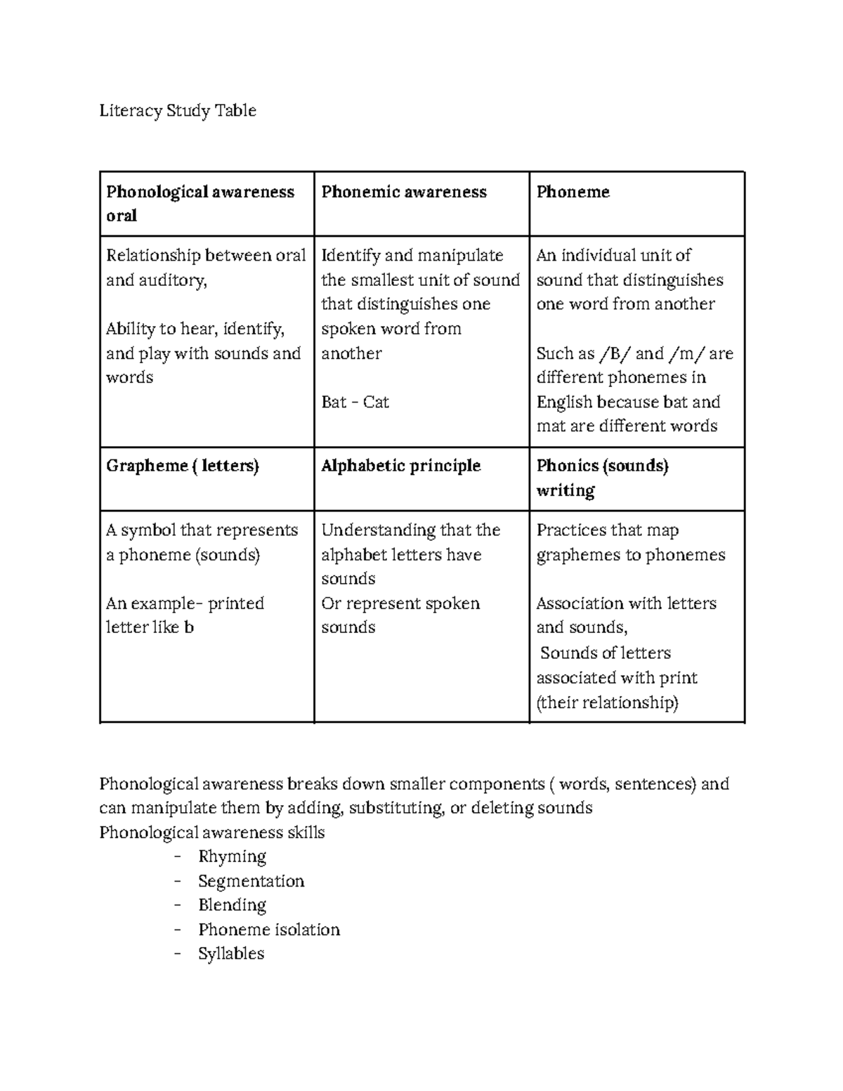 Literacy Class: Science of Reading - Phonological Awareness Activities ...