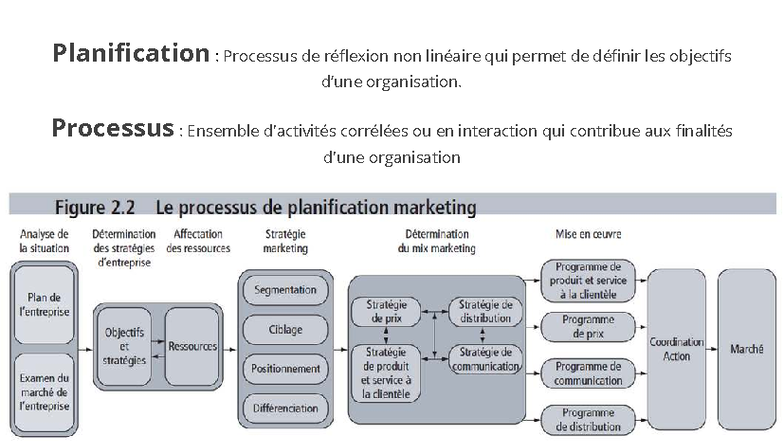 Fiche de Marketing : Processus et Stratégies (Cours: MKT101) - Studocu