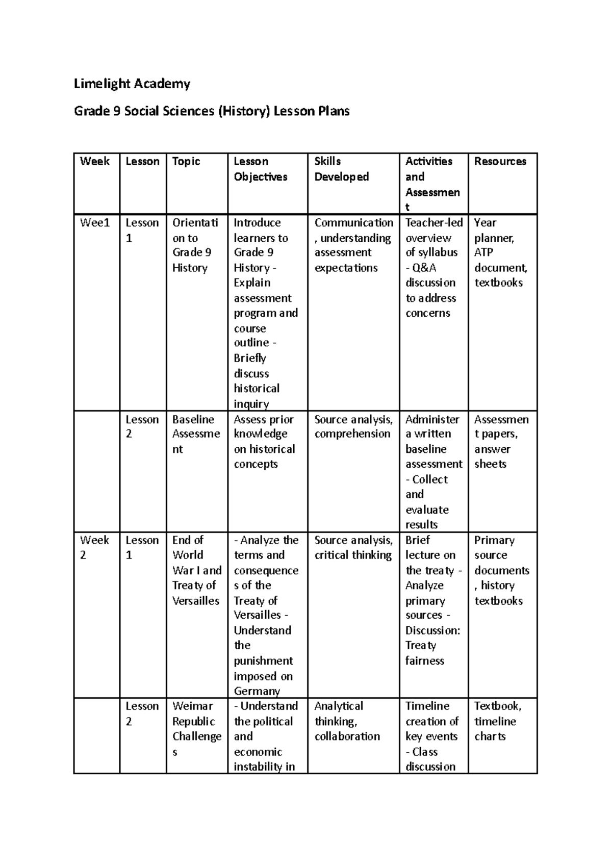 Grade 9 Social Sciences Lesson Plans: History Framework - Studocu