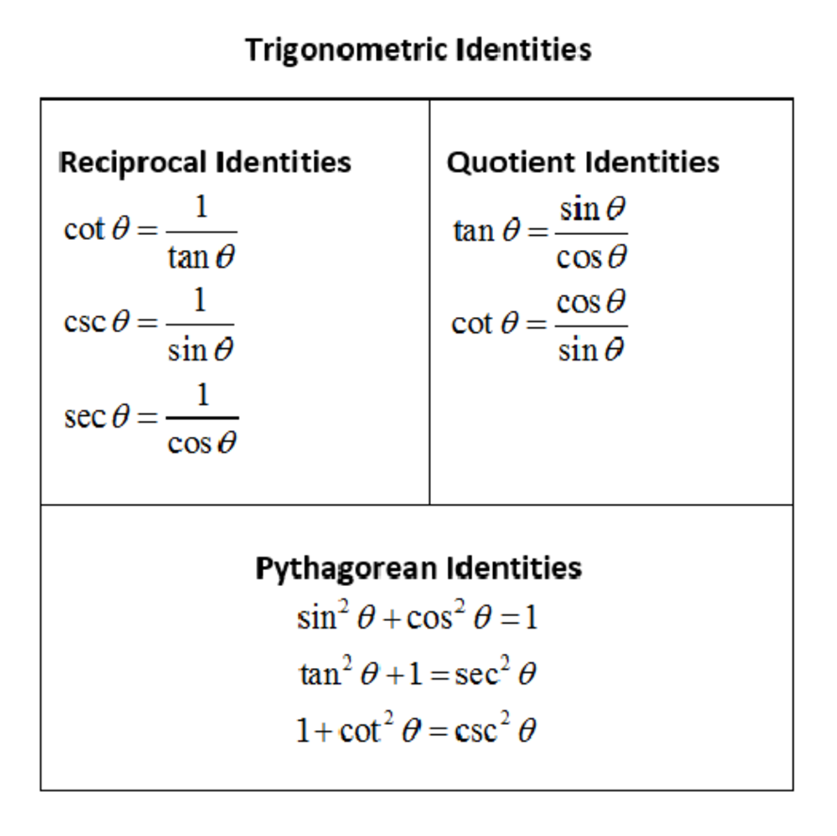 Png2pdf - Other - MATH 2262 - Trigonometric Identities Reciprocal ...