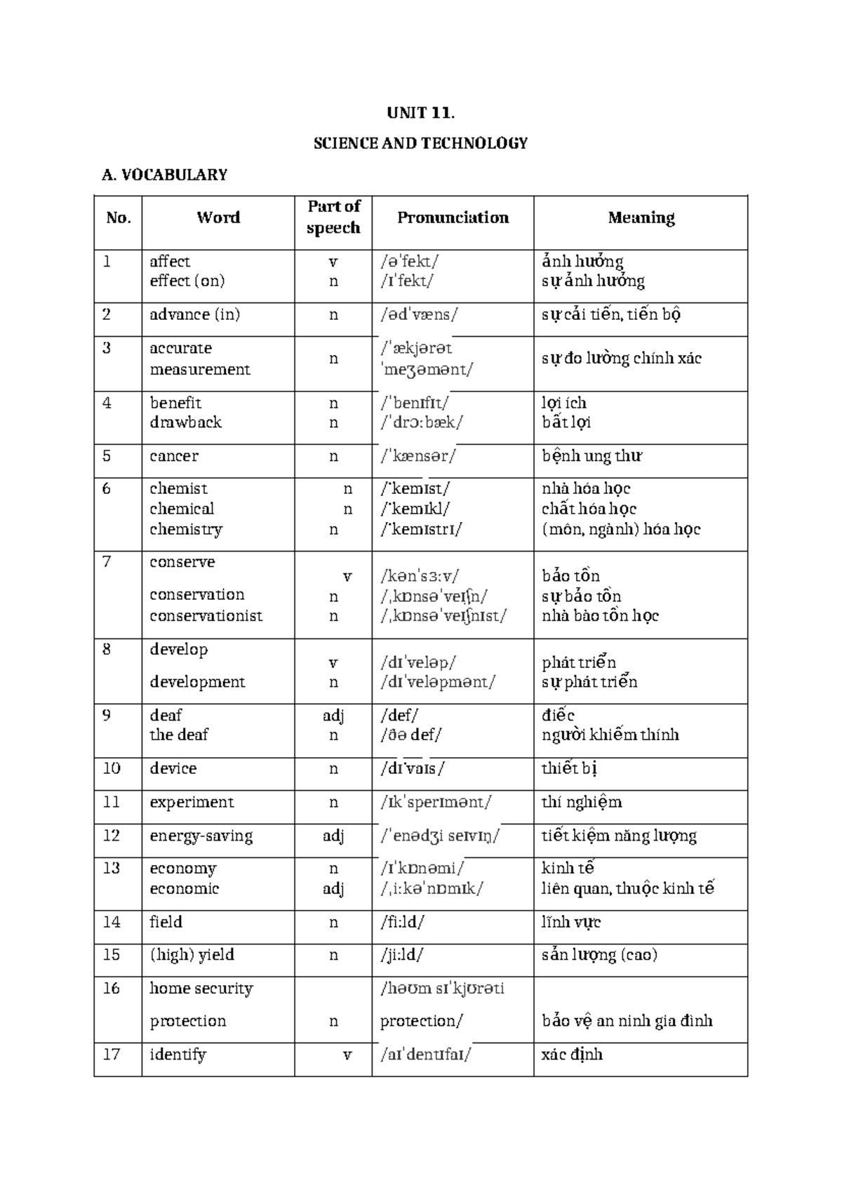 UNIT 11: SCIENCE AND TECHNOLOGY - Vocabulary & Grammar Exercises for G8 ...