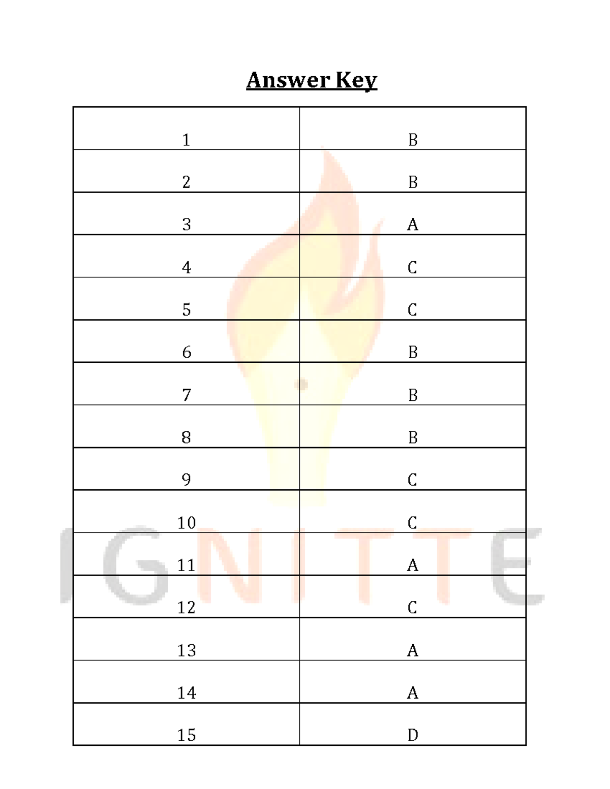 Phy WSE Answer Key - Solutions for Exam Questions - Studocu