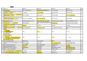 Tutorial 1 Solutions - Tutorial 1 Textbook: Fundamentals of Futures and ...