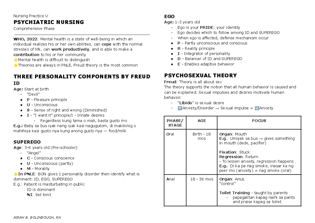 Psychiatric Nursing Comprehensive Review PSYCH 2022: Key Concepts and ...