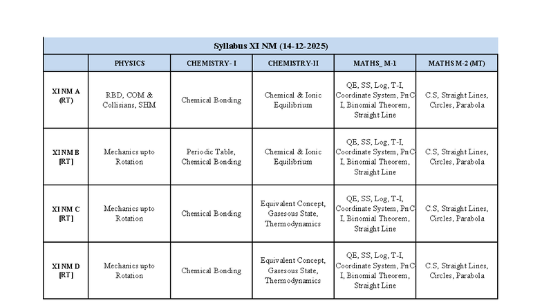 Syllabus XI NM Physics & Maths Overview (RT) 2025 - Studocu