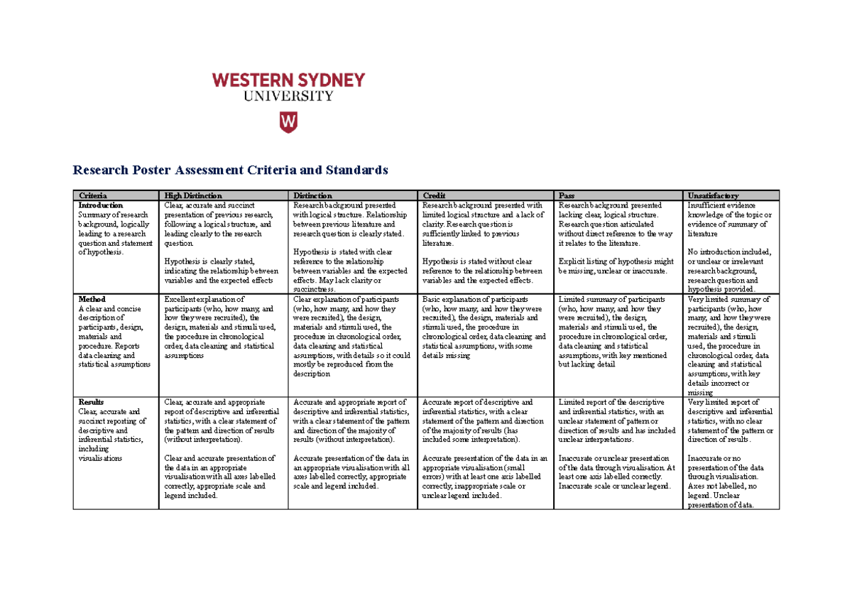 Research Poster Assessment Criteria: Marking Guide and Standards - Studocu