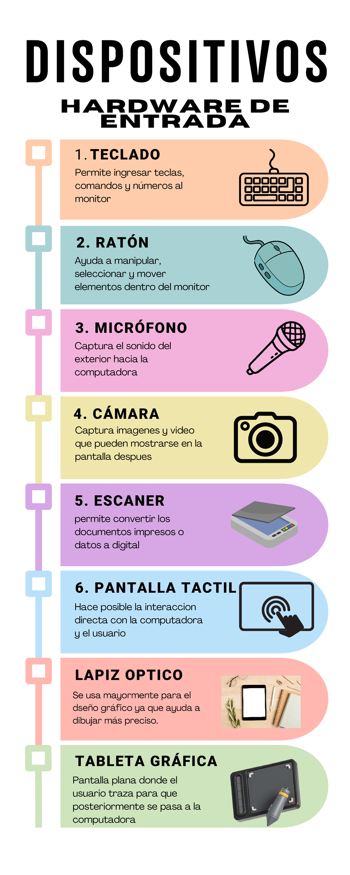 Dispositivos de Hardware de Entrada - Infografía 2025 - Studocu