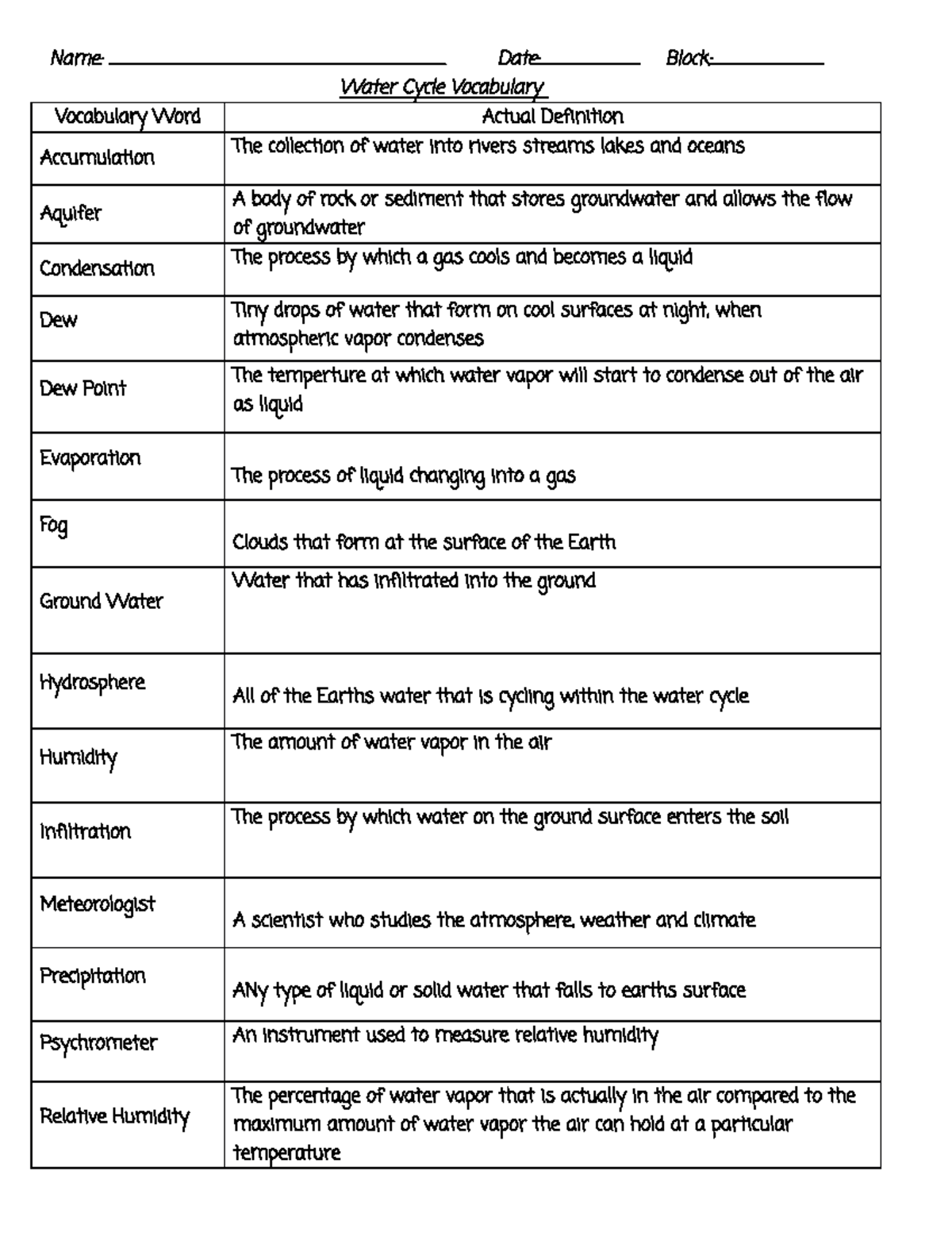 Quia Adv Water Cycle Vocabulary Flashcards