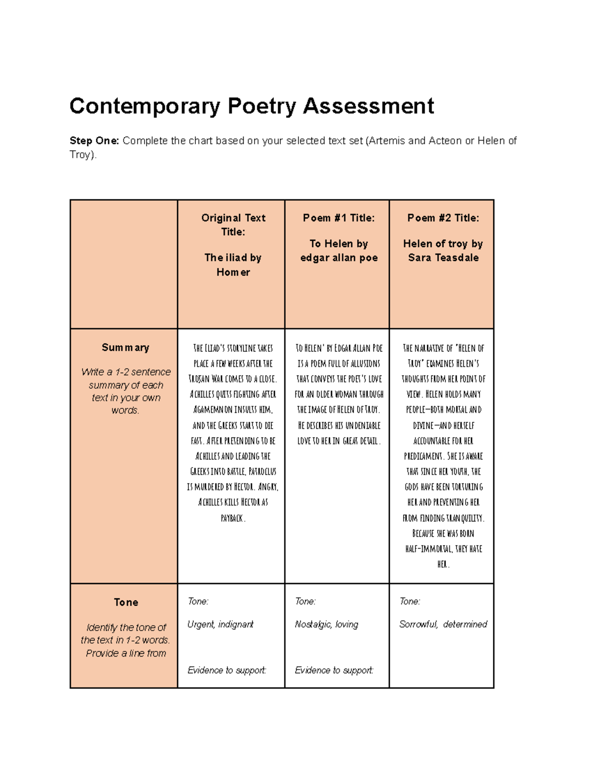 Contemporary Poetry Assessment: Analyzing Homer & Poe's Works - Studocu