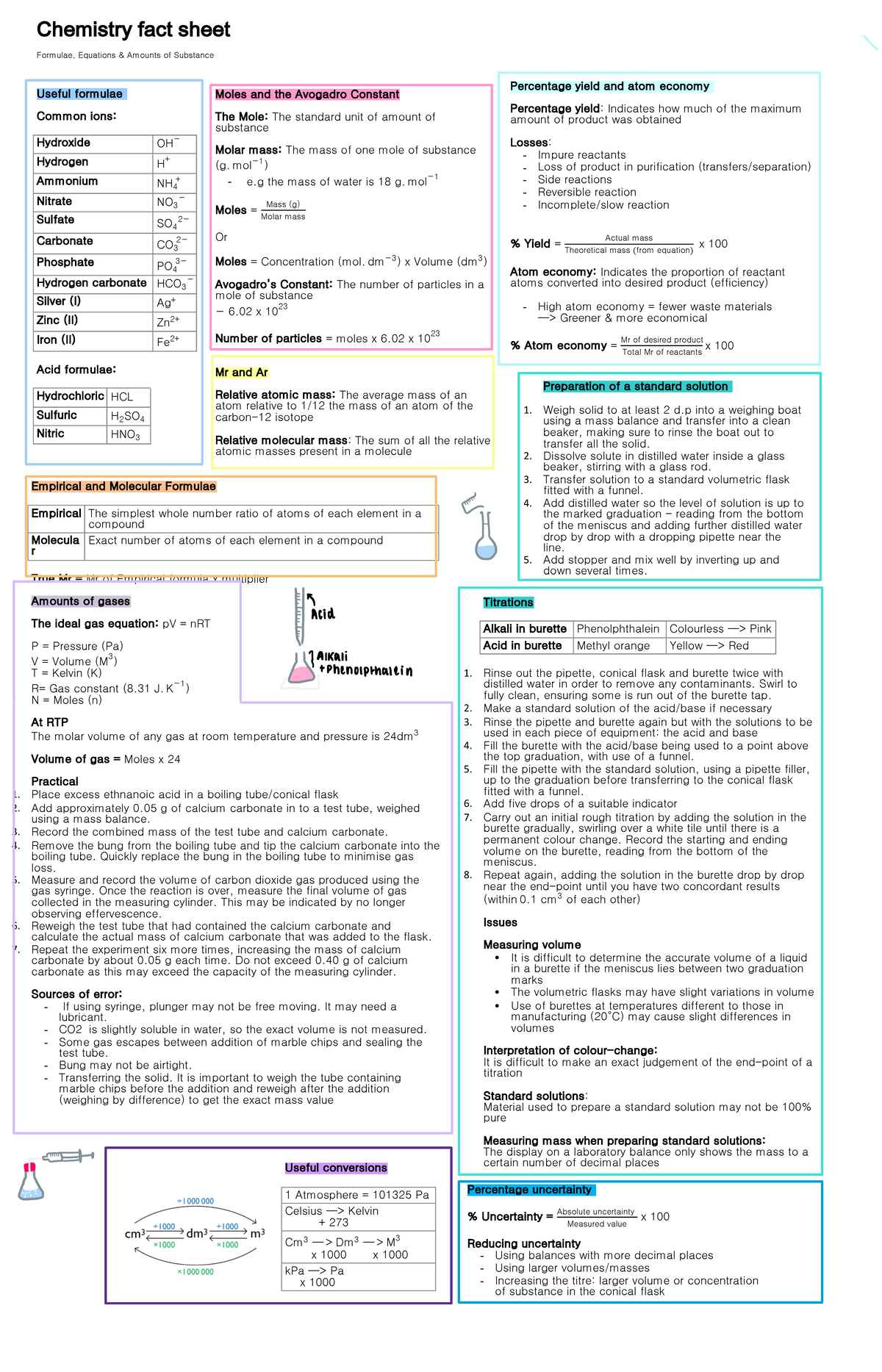 Chemistry Fact Sheet: Formulae, Equations & Moles (Chem 3) - Studocu