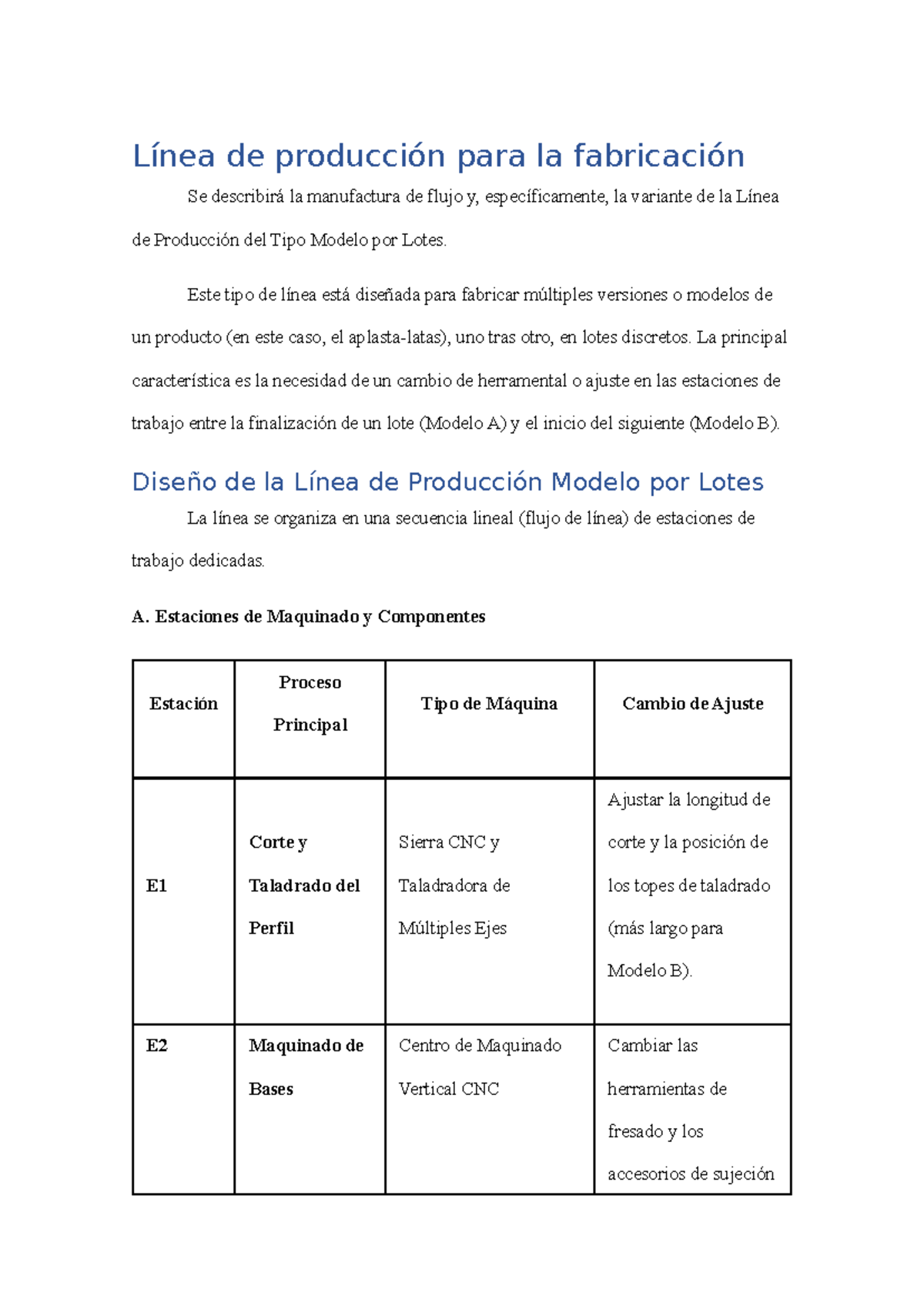 Línea de Producción por Lotes: Resumen de Lección de Procesos de ...