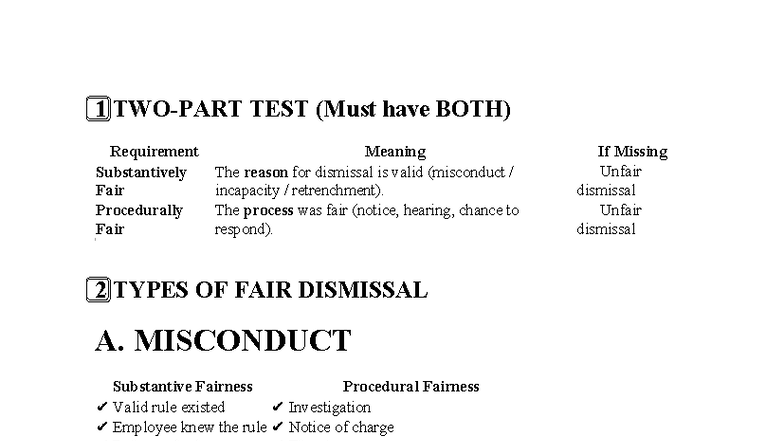 Types of Fair Dismissal: Substantive & Procedural Fairness - Studocu